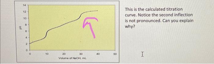 Solved Acid base question this is a calculated titration | Chegg.com