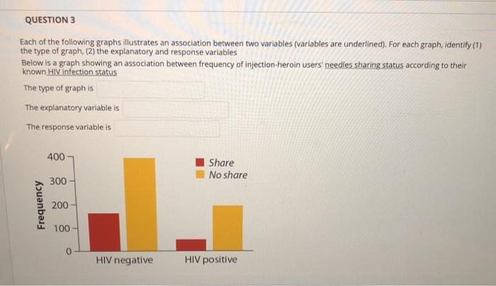 Solved QUESTION 1 Each of the following graphs illustrates | Chegg.com