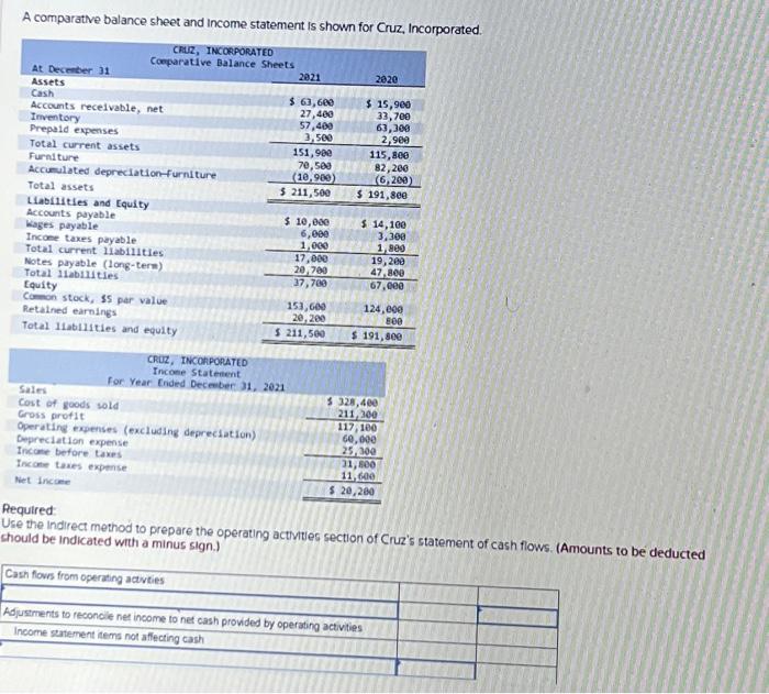 Solved A Comparative Balance Sheet And Income Statement Is