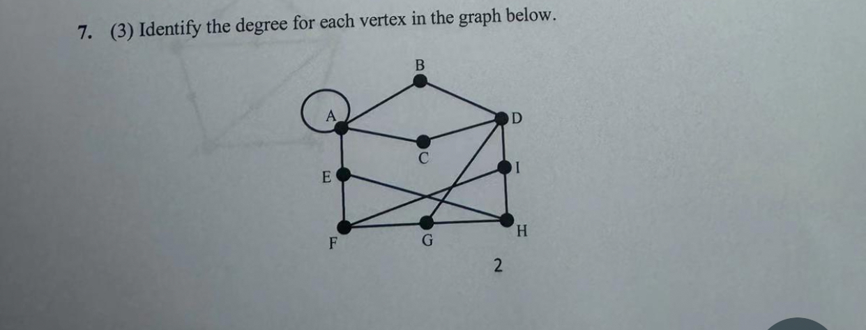 Solved (3) ﻿Identify the degree for each vertex in the graph | Chegg.com