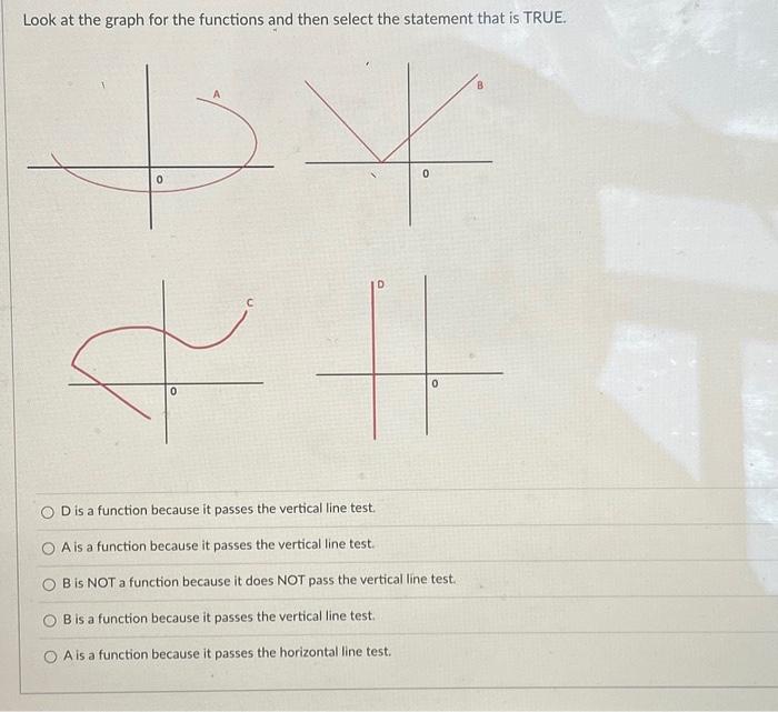 Solved Look at the graph for the functions and then select | Chegg.com