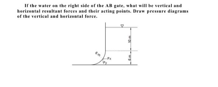 Solved If the water on the right side of the AB gate, what | Chegg.com