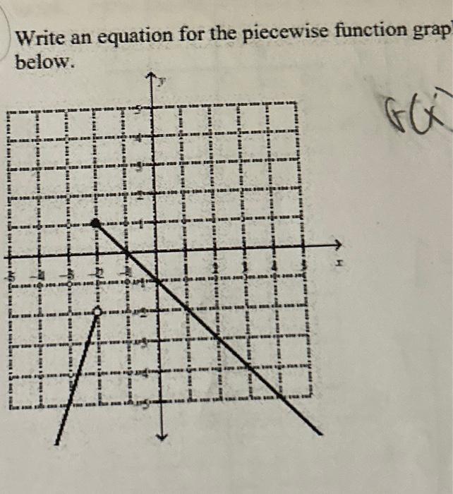 Solved Write An Equation For The Piecewise Function Grap