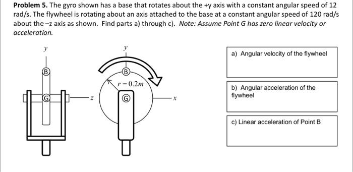 Solved Problem 5. The gyro shown has a base that rotates | Chegg.com