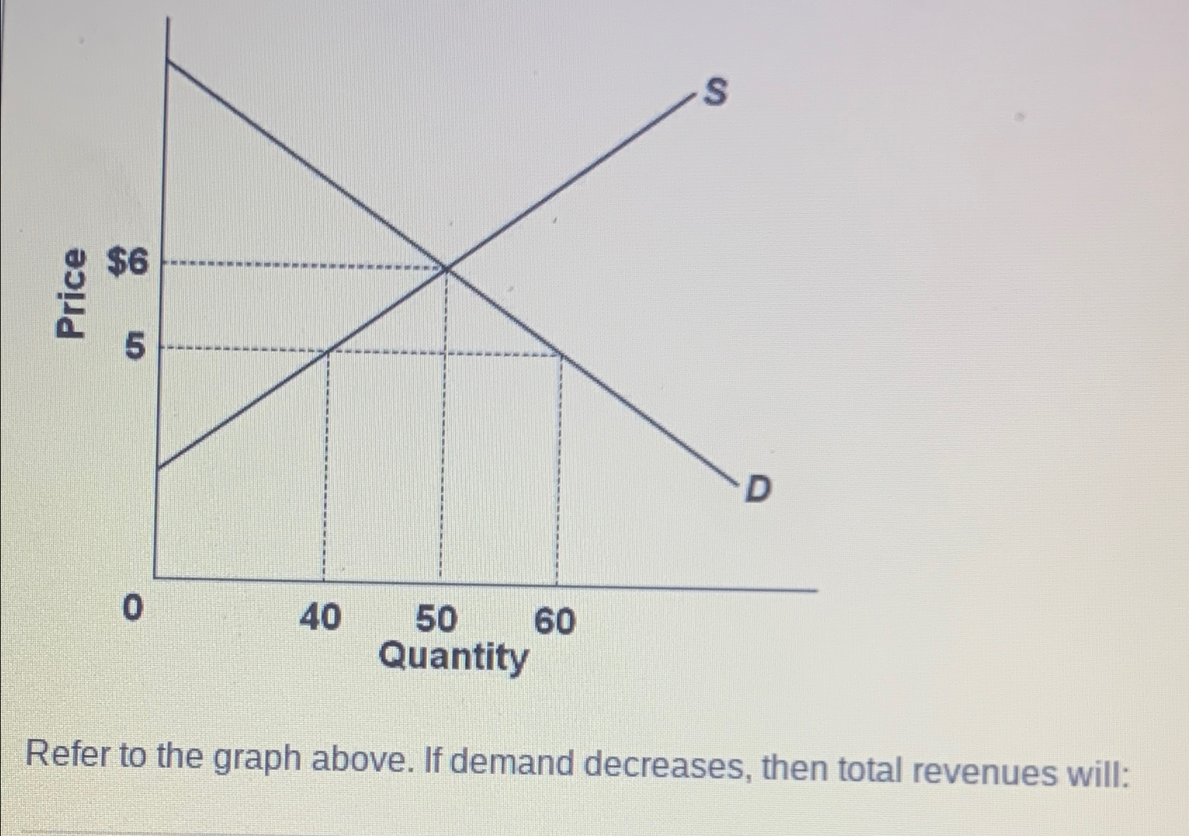 Solved Refer to the graph above. If demand decreases, then | Chegg.com