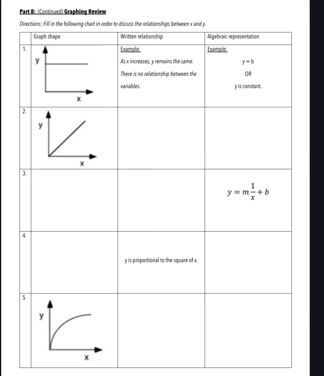Solved Part 8: (Continued) ﻿Graphing ReviewDirections: Fill | Chegg.com