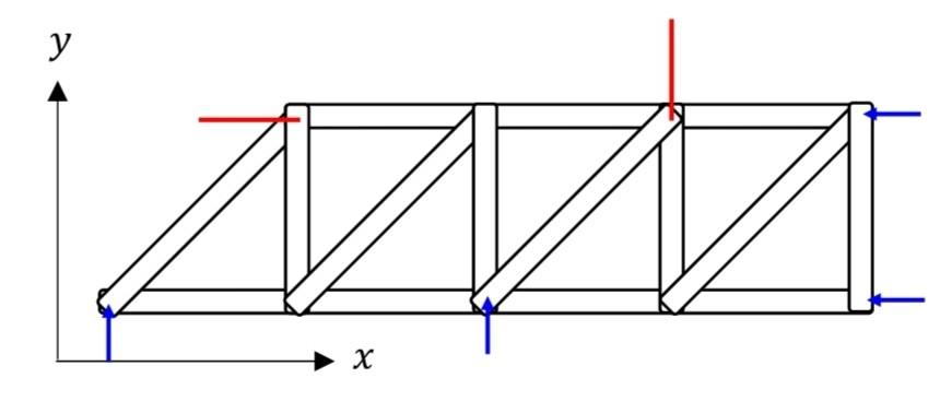 Solved There is a truss element as shown in the figure. The | Chegg.com