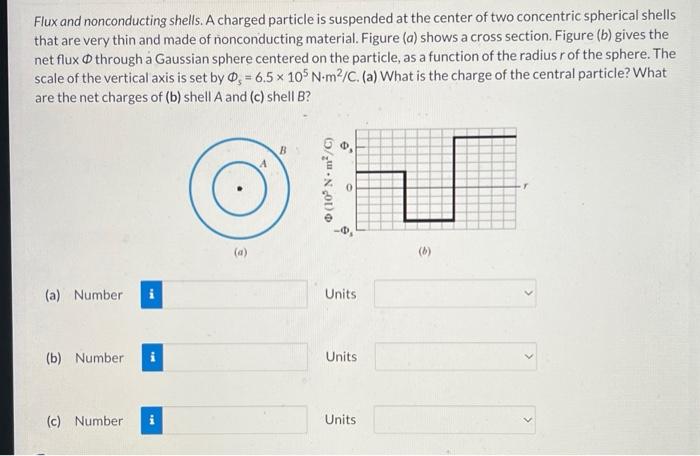 Solved Flux and nonconducting shells. A charged particle is | Chegg.com