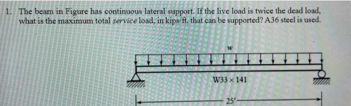 Solved The beam in Figure has continuous lateral support. If | Chegg.com
