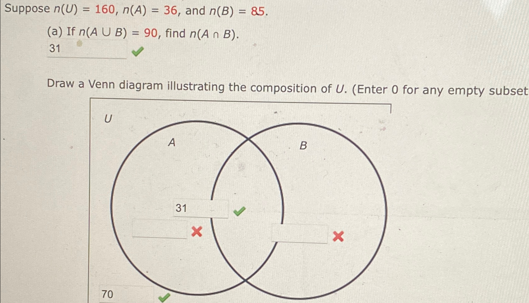 Solved Suppose n(U)=160,n(A)=36, ﻿and n(B)=85.(a) ﻿If | Chegg.com
