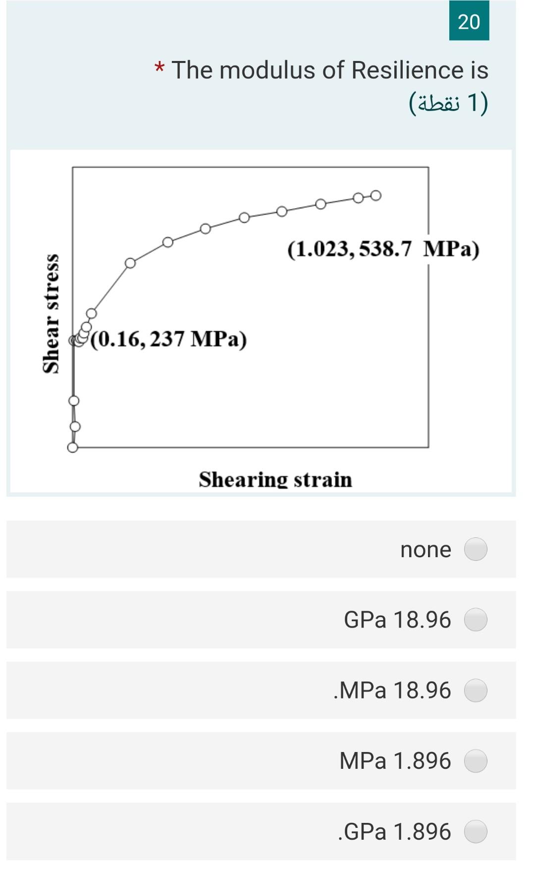 Solved 20 * The modulus of Resilience is (1 (1 نقطة) | Chegg.com