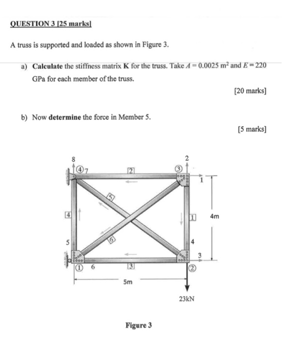 Solved QUESTION 1 [25 marks A frame loaded with a uniformly | Chegg.com