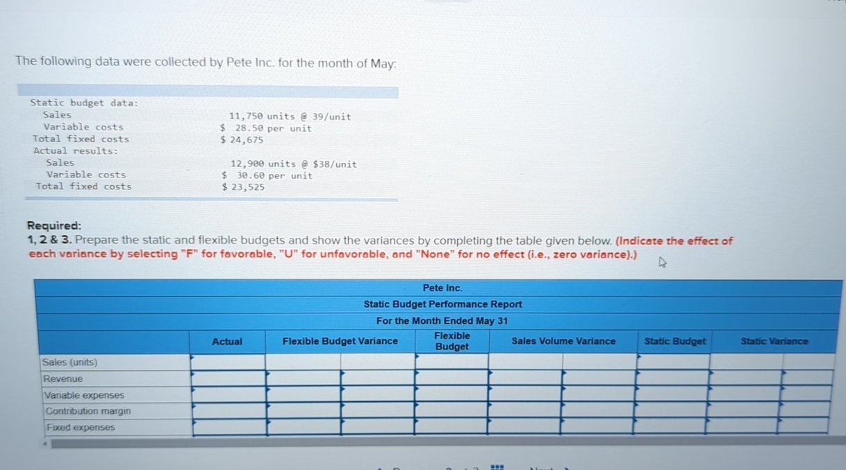 Solved The following data were collected by Pete Inc. for | Chegg.com