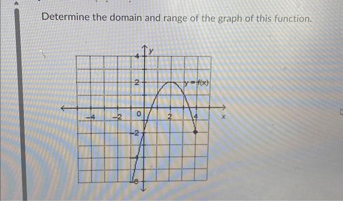 Solved Determine the domain and range of the graph of this | Chegg.com