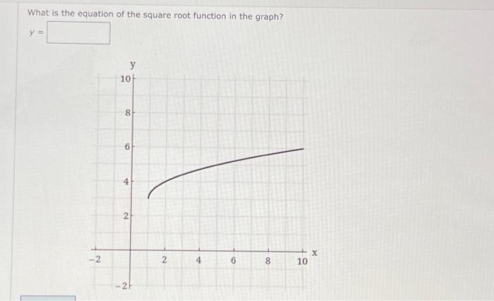 Solved What is the equation of the square root function in | Chegg.com