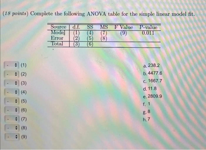 Solved (18 points) Complete the following ANOVA table for | Chegg.com