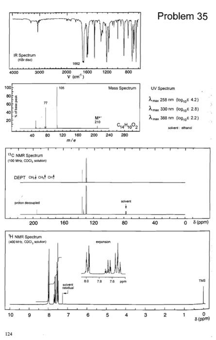 Solved step by step explanation of reading the spectrum to | Chegg.com