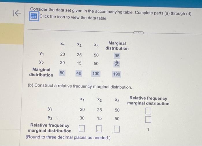 Solved Consider the data set given in the accompanying | Chegg.com