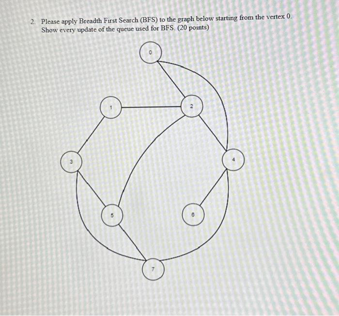 Solved 2. Please apply Breadth First Search (BFS) to the | Chegg.com Solved 2. Please apply Breadth First Search (BFS) to the | Chegg.com