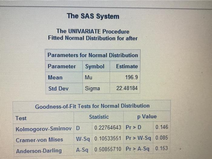 Solved The SAS System The UNIVARIATE Procedure Fitted Normal | Chegg.com