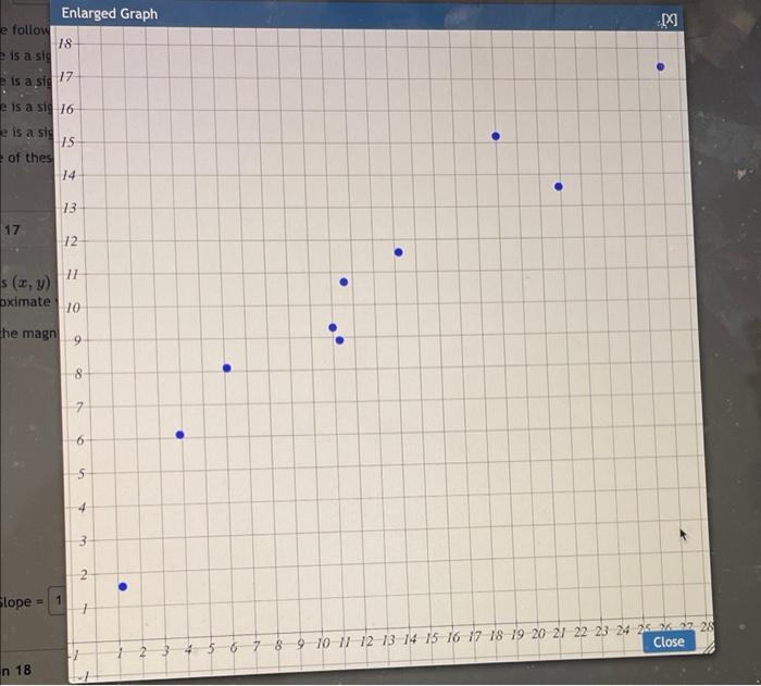 Solved The points (, y) in the scatterplot below have a | Chegg.com