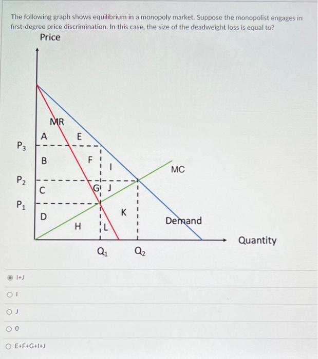 Solved The following graph shows equilibrium in a monopoly | Chegg.com