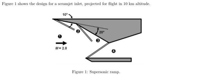 Solved Figure 1 shows the design for a scramjet inlet, | Chegg.com