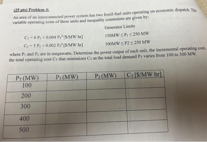 Solved (25 pts) Problem 4: An area of an interconnected | Chegg.com