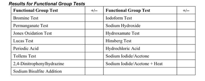 Solved +- +- Results for Functional Group Tests Functional | Chegg.com