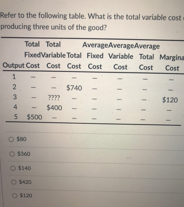 Solved Refer to the following table. What is the total | Chegg.com