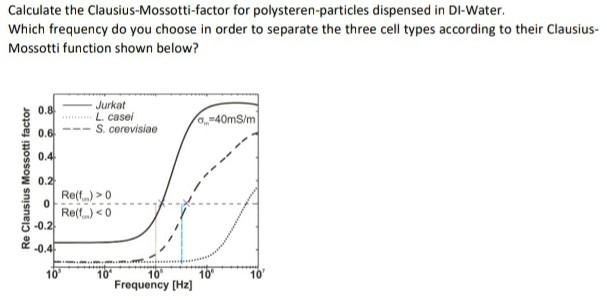 Calculate the Clausius-Mossotti-factor for | Chegg.com