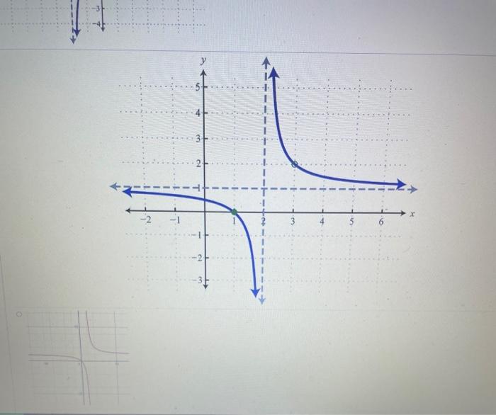 Multiple Choice Given the tables find the correct | Chegg.com
