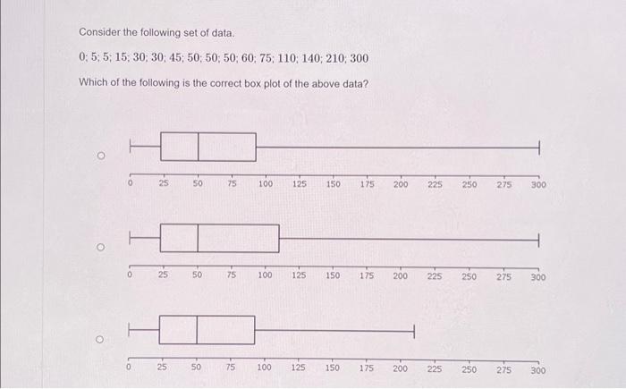 Solved Consider the following set of data. | Chegg.com
