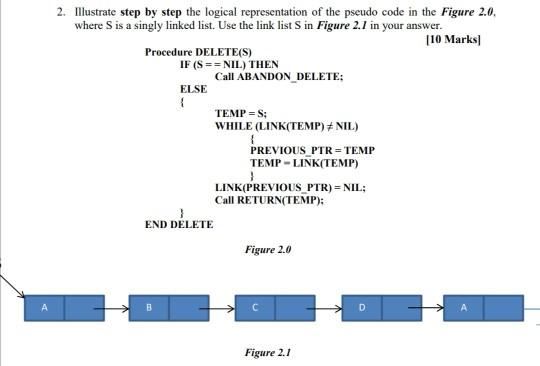 Solved 2. Illustrate step by step the logical representation | Chegg.com