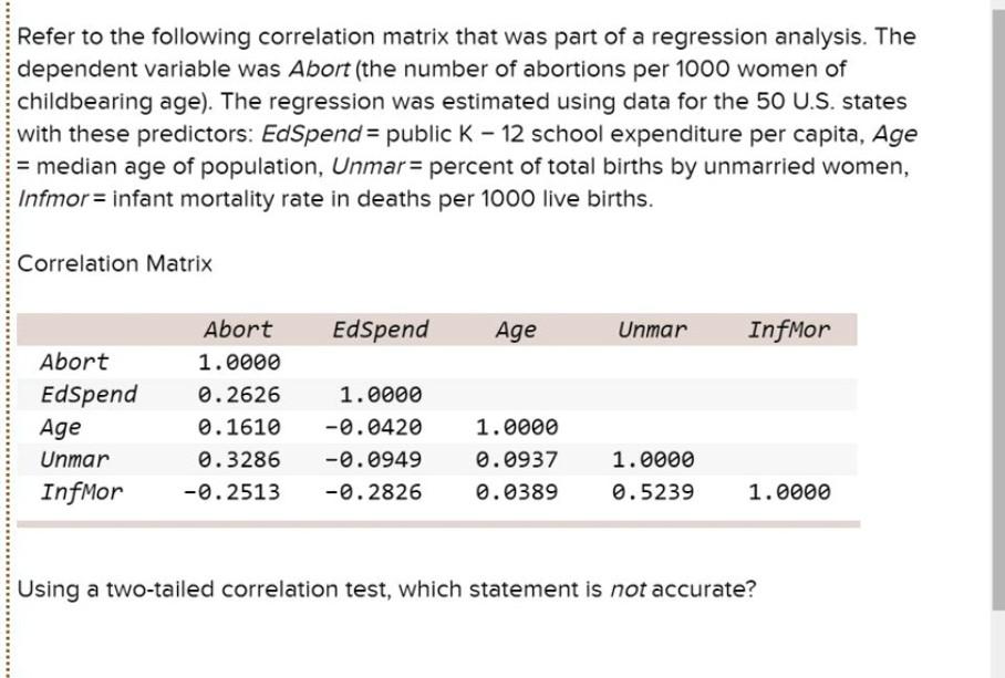 Refer to the following correlation matrix that was | Chegg.com