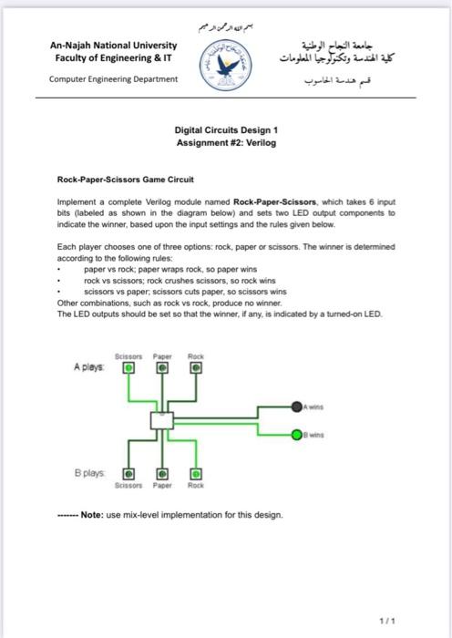 Solved An-Najah National University Faculty of Engineering & | Chegg.com