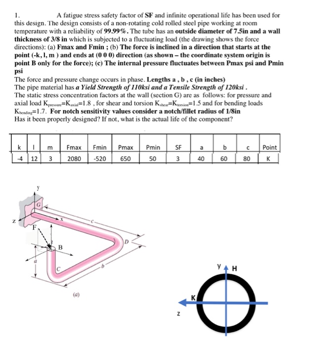 Solved 1 A Fatigue Stress Safety Factor Of Sf And Infinite
