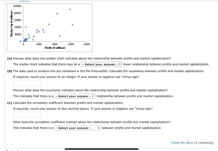 Solved (a) Discuss what does this scatter chart indicates | Chegg.com