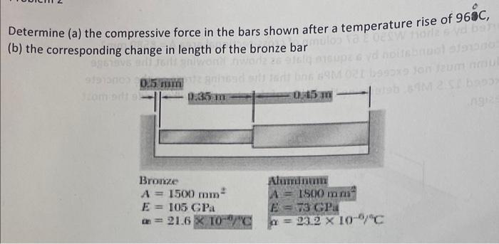 Solved Determine (a) the compressive force in the bars shown | Chegg.com