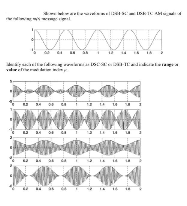 Solved Shown Below Are The Waveforms Of Dsb Sc And Dsb Tc Am