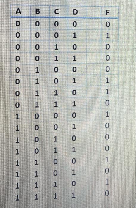 Solved Complete the Simulink below for the combinational | Chegg.com