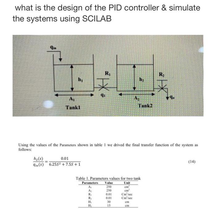 Solved what is the design of the PID controller & simulate | Chegg.com