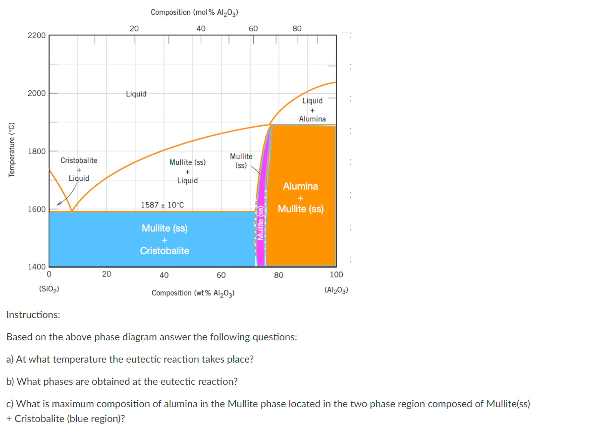 Solved Instructions:Based on the above phase diagram answer | Chegg.com