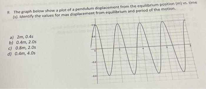 Solved 9. The graph below show a plot of a pendulum | Chegg.com