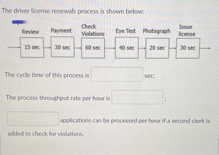 Solved The driver license renewals process is shown below: | Chegg.com