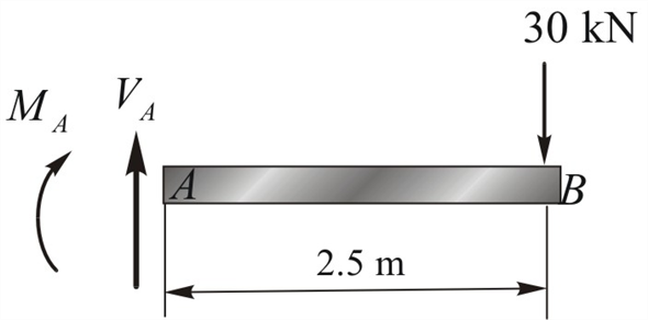 Solved: Chapter 8 Problem 90P Solution | Statics And Mechanics Of Materials 2nd Edition | Chegg.com