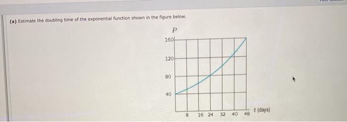 Solved (a) Estimate the doubling time of the exponential | Chegg.com