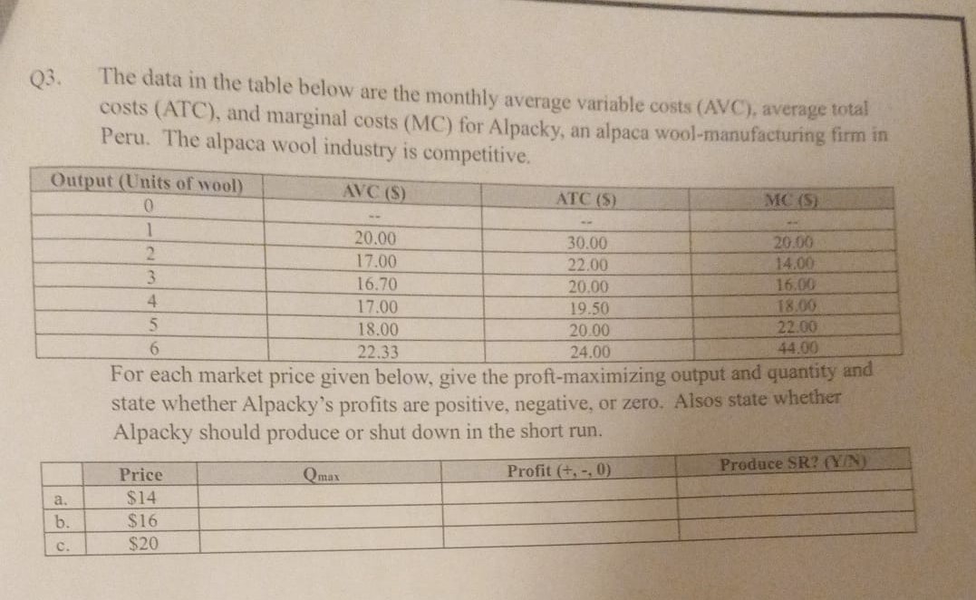 Solved Q3. ﻿The data in the table below are the monthly | Chegg.com