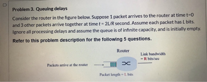 Solved Problem 3. Queuing delays Consider the router in the | Chegg.com