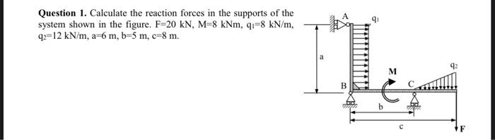 Solved Question 1. Calculate the reaction forces in the | Chegg.com